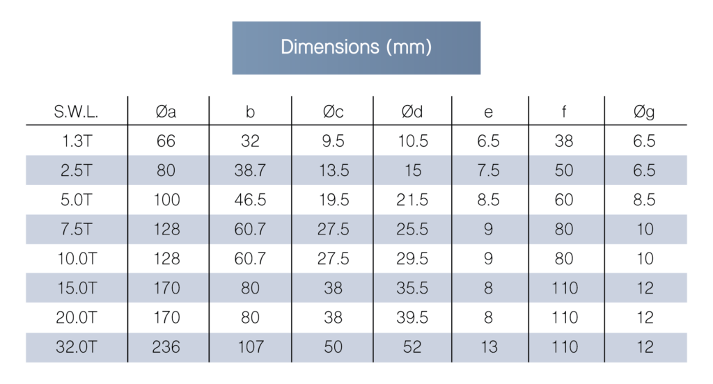 Rubber Recess Former – Ancotec